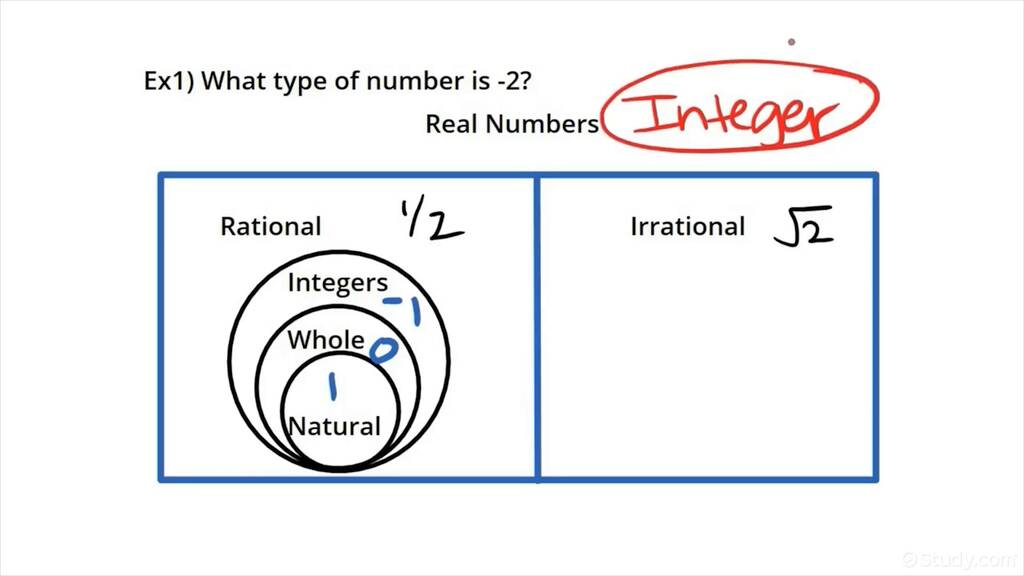 Classifying Integer, Whole, Rational & Irrational Numbers | Algebra ...