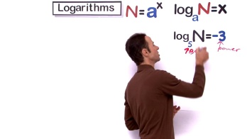 Logarithms | VividMath — AU