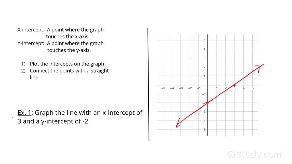 How to Graph a Line Given its X- and Y-Intercepts | Algebra | Study.com