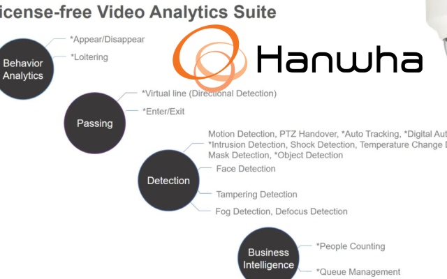 Hanwha Vision At The Video Analytics Show September 2020