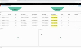 Interactive Training | Tigera - Creator of Calico