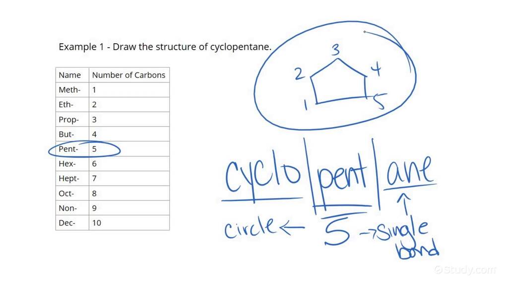 Drawing Simple Cyclic Alkanes | Chemistry | Study.com