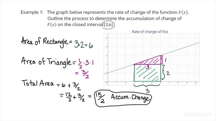 Interpreting the Area of a Region Between the Graph of a Rate of Change Function & the X-axis as ...