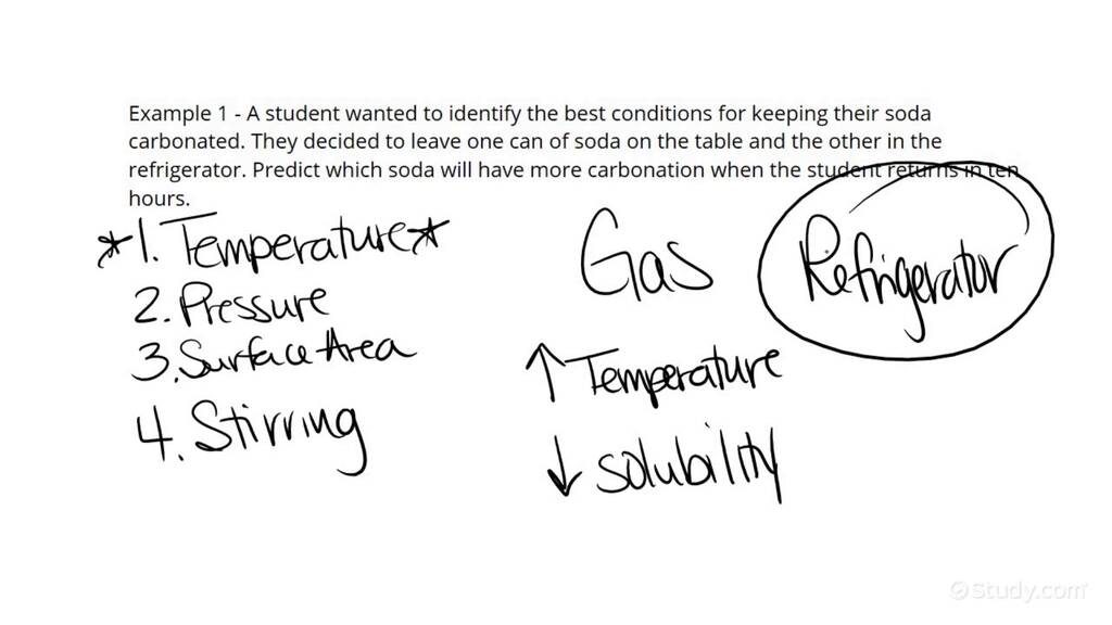 Determining How Temperature Effects the Dissolving Process | Chemistry ...