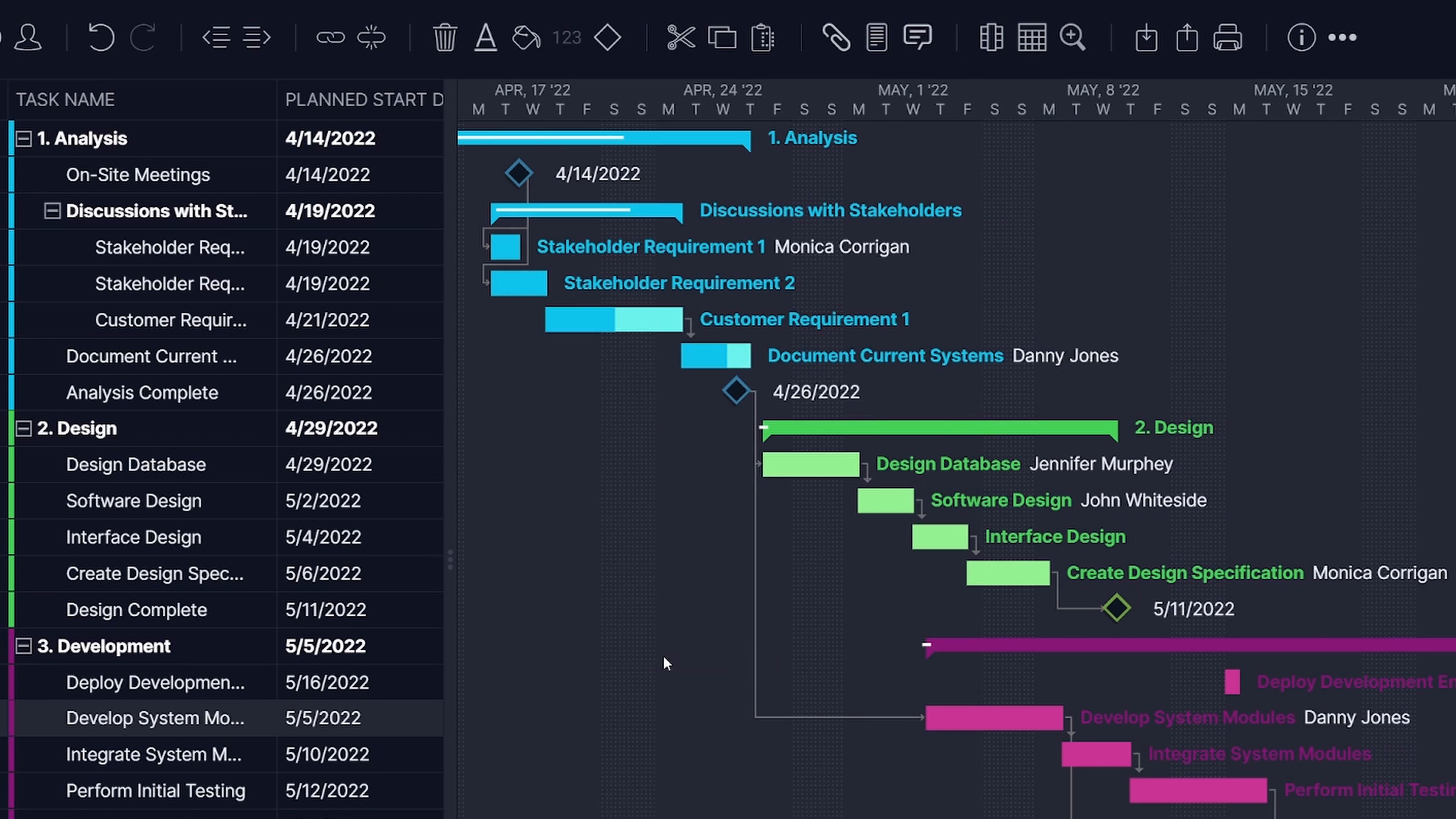 10 Best Project Management Charts for Project Planning - Evoclients