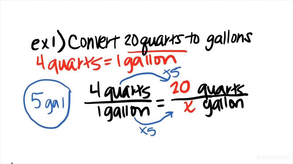 U.S. Customary Volume Conversion with Whole Number Values | Algebra ...