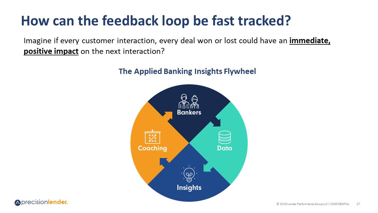 Applied Banking Insights: Using Data to Drive Growth