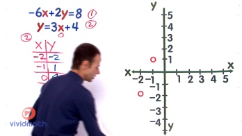 Simultaneous Equations Archives - VividMath — AU | VividMath — AU