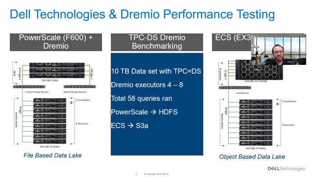 UDS Dremio Architecture for lighting fast queries | Videos | Dell ...