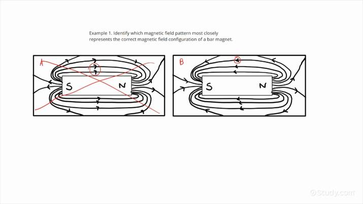 How to Draw the Magnetic Field of a Bar Magnet | Physics | Study.com