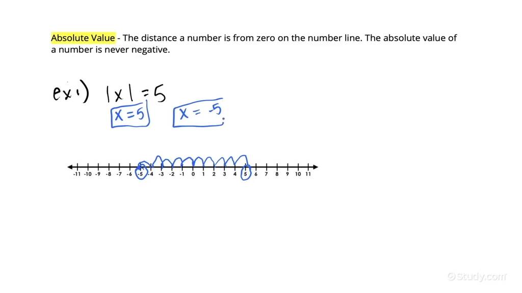 How to Solve Absolute Value Equations | Algebra | Study.com