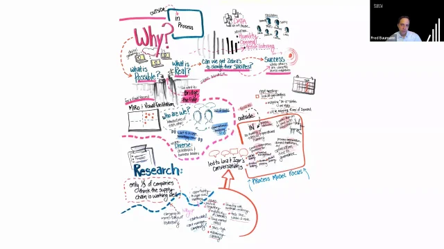 Project Zebra Webinars