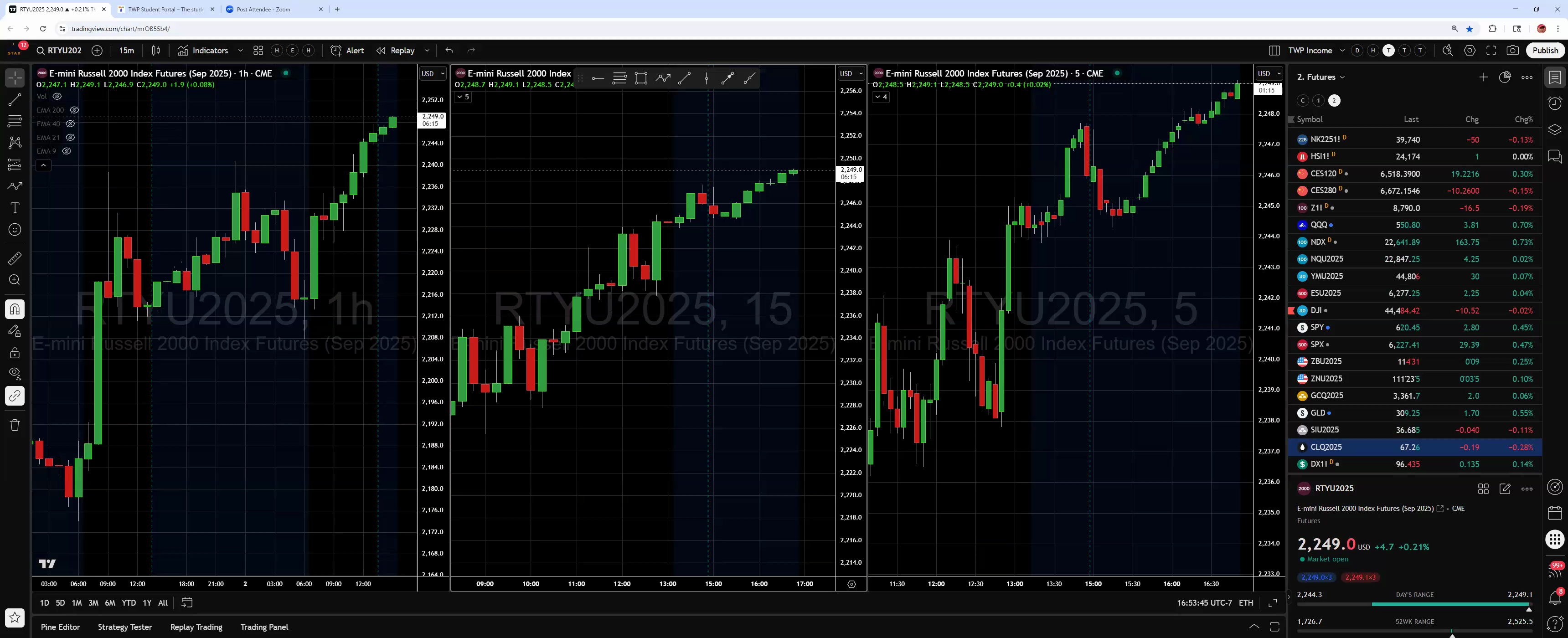 Chart Talk Recordings – TWP Student Portal