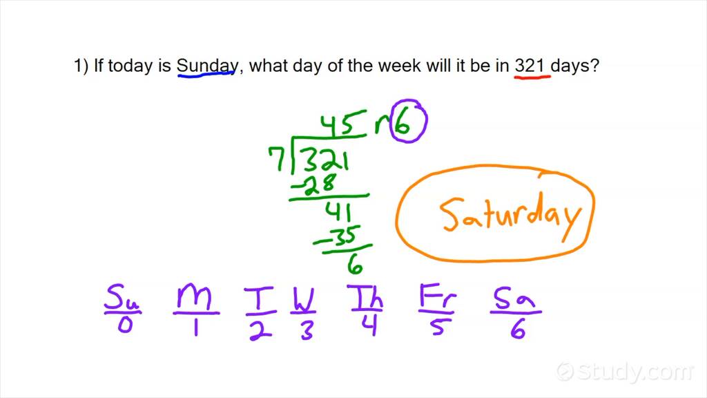 Using Factors & Multiples to Determine Days of the Week | Algebra ...