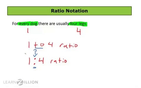 Unit 1: Ratios and Proportional Relationships - Ready Common Core