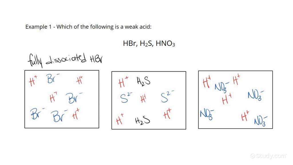 How to Identify Weak Acids from a Sketch | Chemistry | Study.com