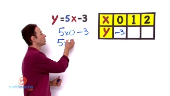 Number Plane | VividMath — AU