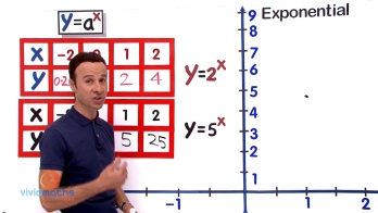 Graphs | VividMath — AU