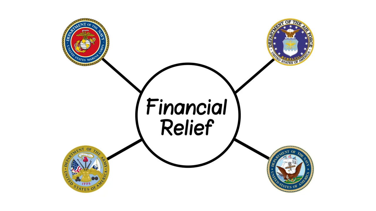 Military Spouse Education & Career Opportunities | MySECO