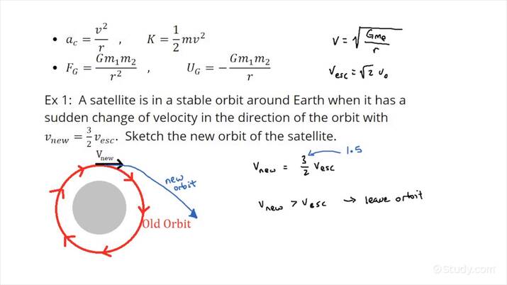 Identifying a Sketch of the Orbit of a Satellite with Given Initial ...