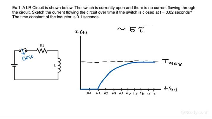 Sketching an Inductor's Response over Time to a Switch Opening & Closing in an Lr Circuit ...