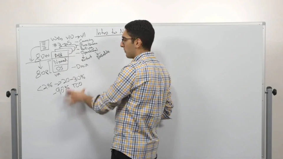 Introduction to Nomad | Nomad | HashiCorp Developer