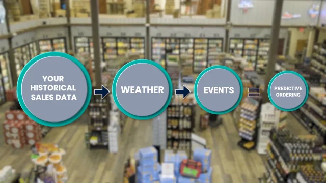 orderIQ | AI & Predictive Ordering | Encompass Distribution Cloud