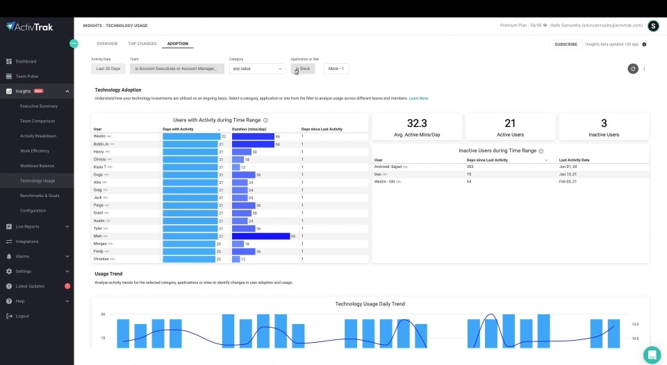 ActivTrak Reviews 2024: Details, Pricing, & Features | G2
