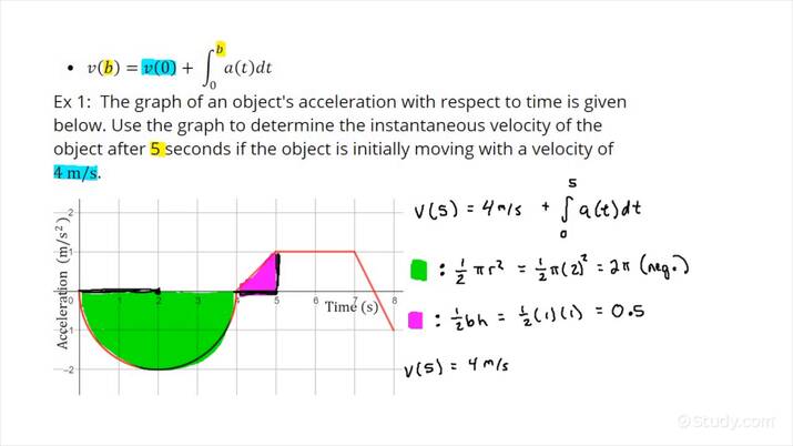 Determining An Instantaneous Velocity From An Acceleration Time Graph 
