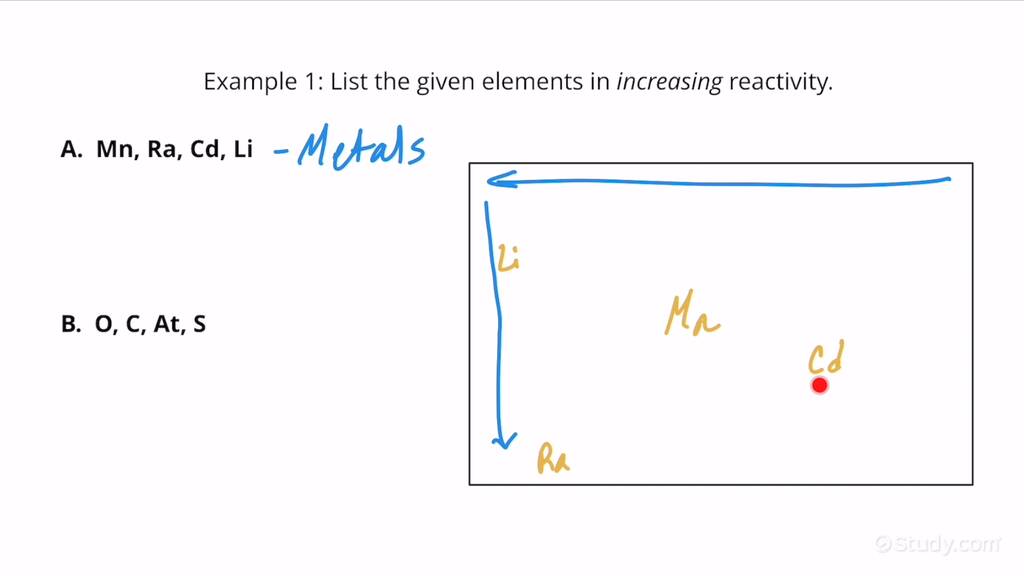 Explaining the Periodic Trends in Reactivity | Chemistry | Study.com