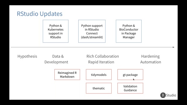 RStudio Investments in Pharma - RStudio