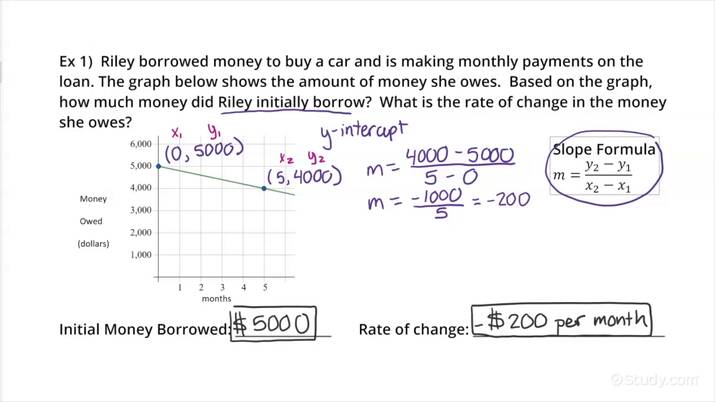 How to Find the Initial Amount & Rate of Change Given a Graph for a ...