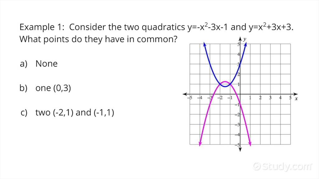 How To Solve A Quadratic System With 2 Parabolas Recognizing No
