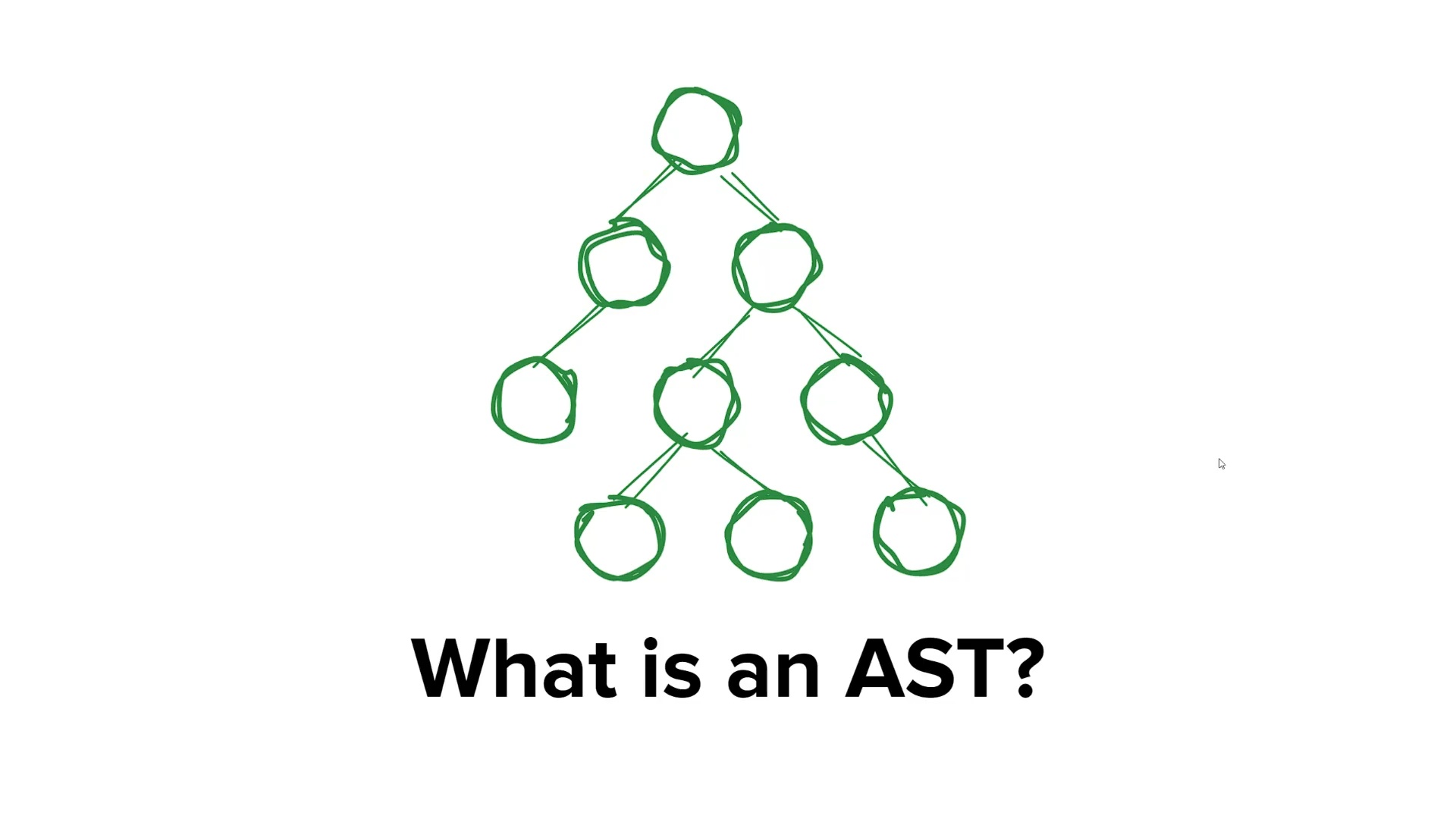 What Is An AST Practical Abstract Syntax Trees Newline What Is An AST Practical Abstract Syntax Trees Newline