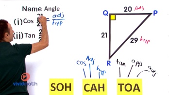 Trigonometry | VividMath — AU