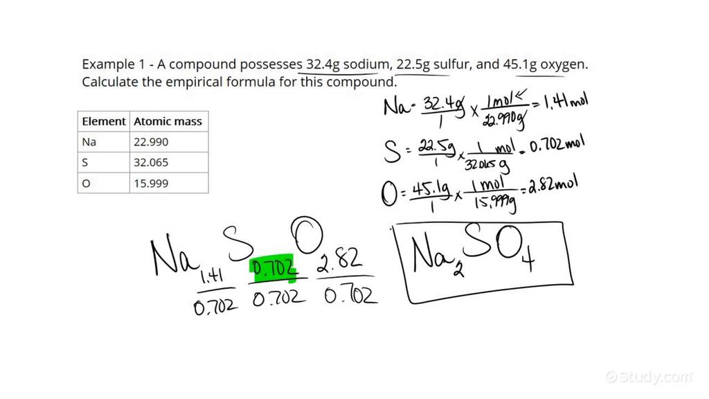 Determining the Quantitative Relationship between the Elemental ...
