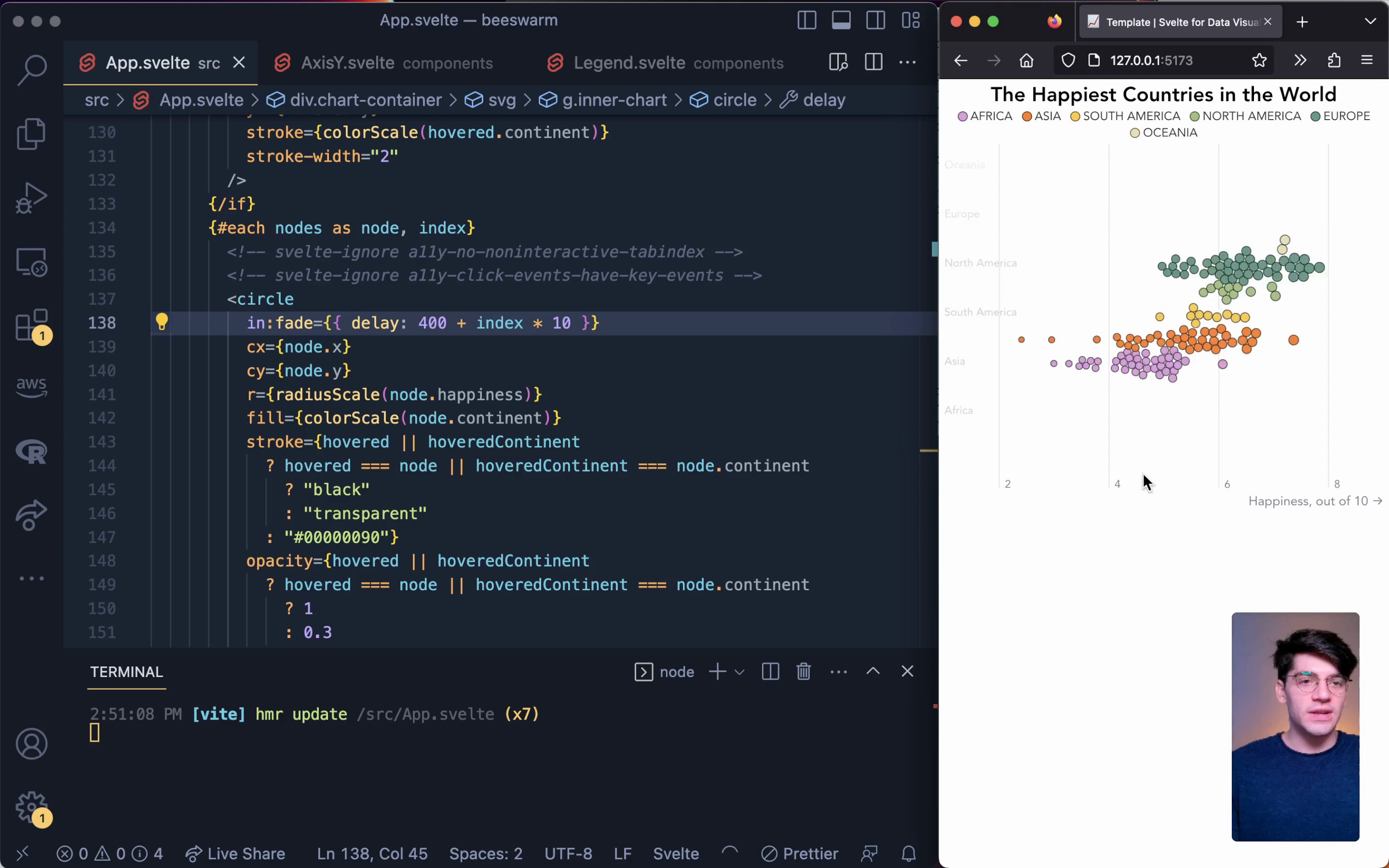 Svelte Beeswarm Walkthrough - Wrapping Up - Better Data Visualizations ... Svelte Beeswarm Walkthrough - Wrapping Up - Better Data Visualizations ...