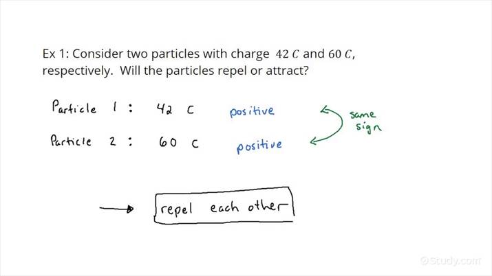 How To Determine Whether Two Objects Will Repel Or Attract Based On