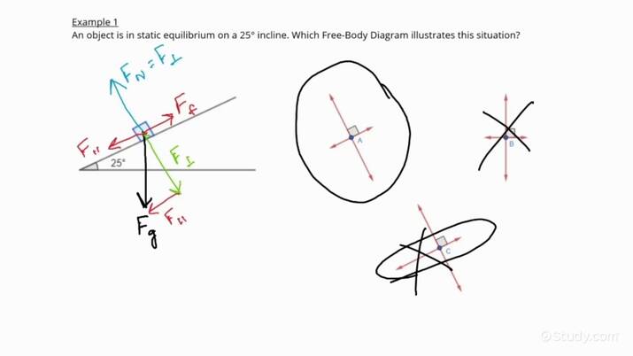 Identifying Free-Body Diagrams for Objects on an Inclined Plane ...