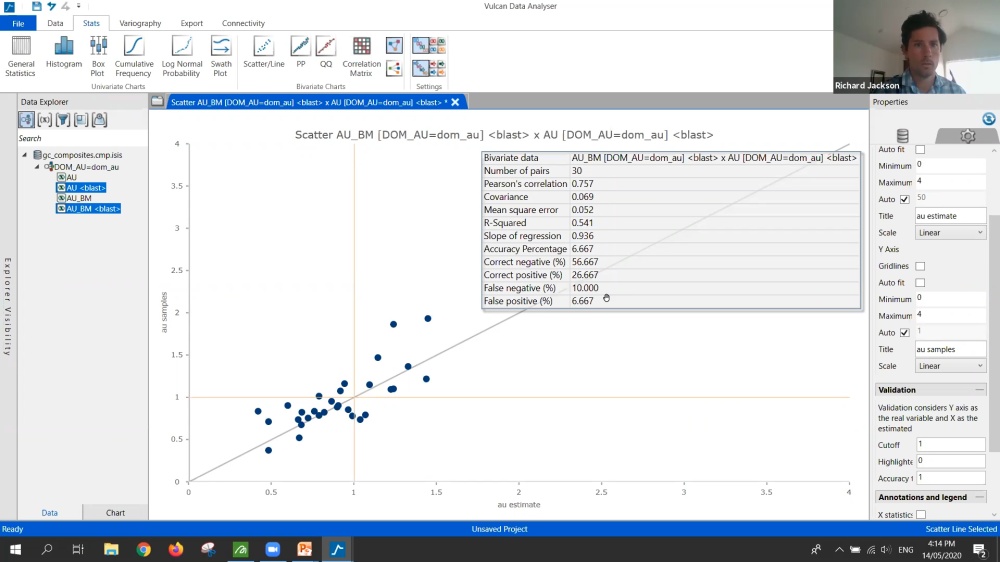Maptek - Validation for grade control block models
