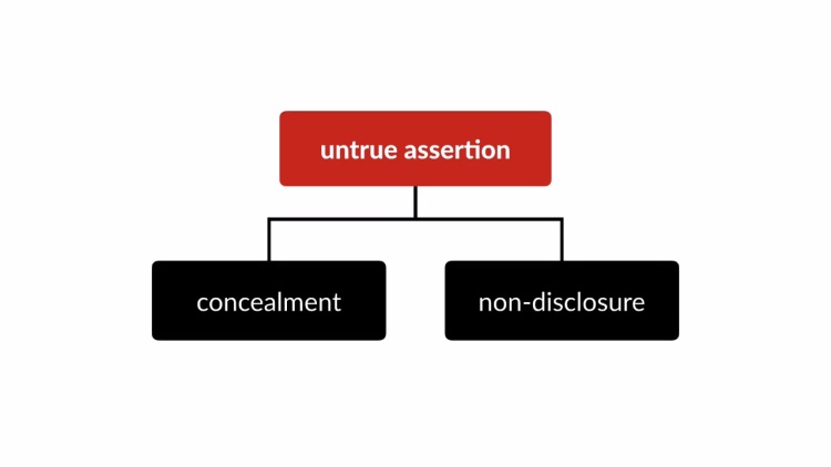 Contracts Videos: Defenses - Quimbee