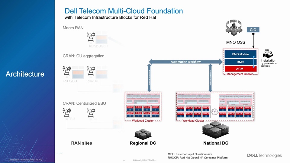 Telecom Infrastructure Blocks For Red Hat Mobile World Congress Demos