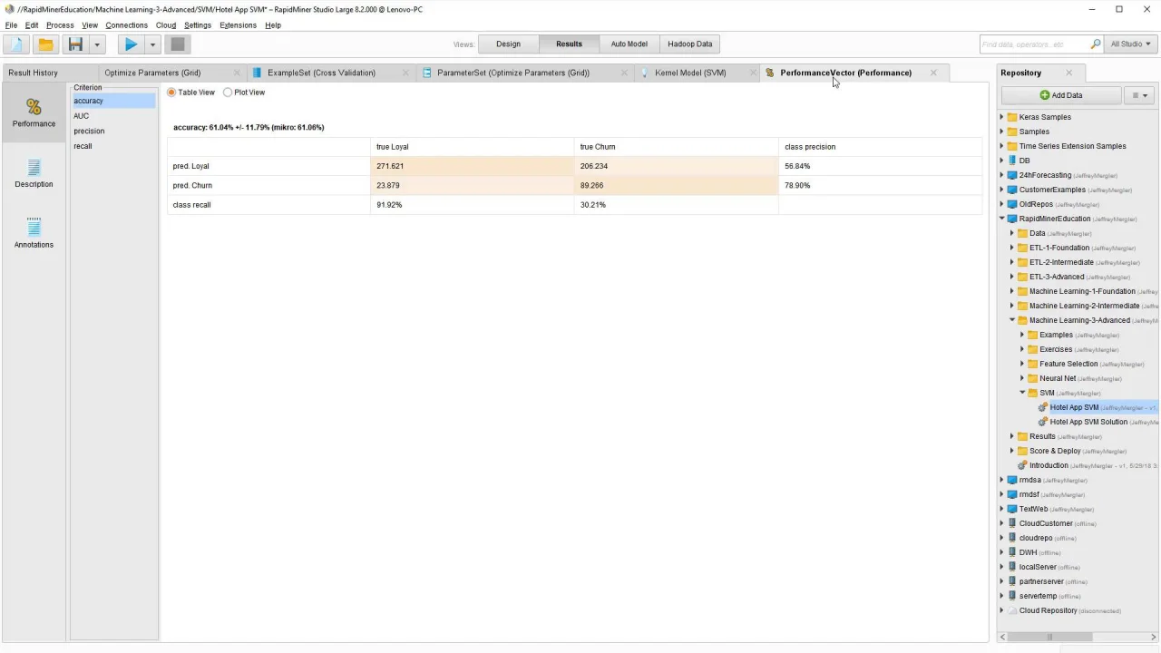 Machine Learning Master - Support Vector Machines | RapidMiner Academy ...