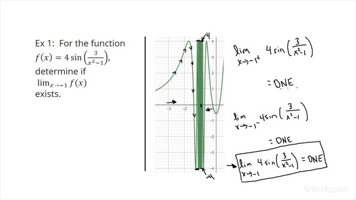How To Determine If The Limit Of A Function Does Not Exist For Some Value Of X When The Function