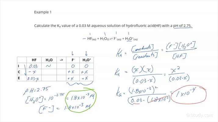 How to Calculate the Ka of a Weak Acid from pH | Chemistry | Study.com