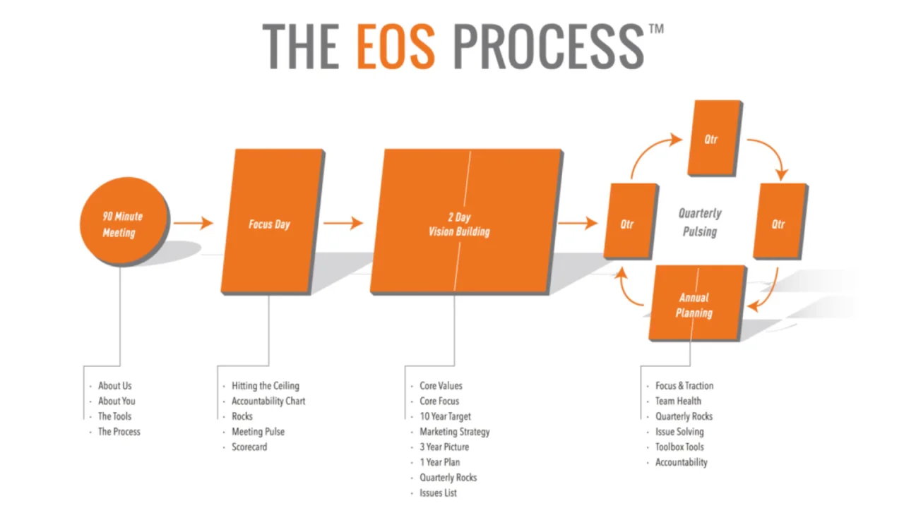 What Is An Eos Rock Deals | www.simpleplanning.net
