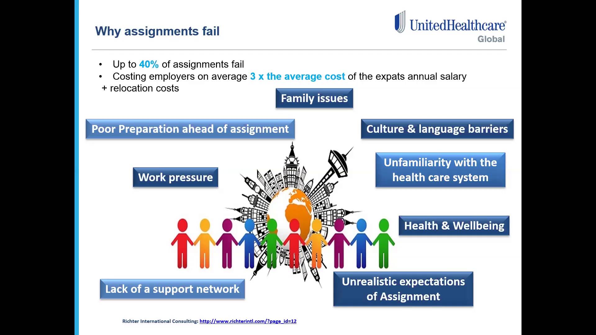 Supporting Expatriate Mental Health Challenges