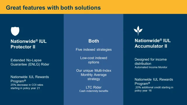 Two Approaches to Indexed Interest Strategies - Nationwide Now