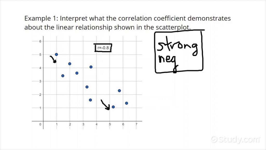 Understanding Linear Relationship and the Correlation Coefficient ...
