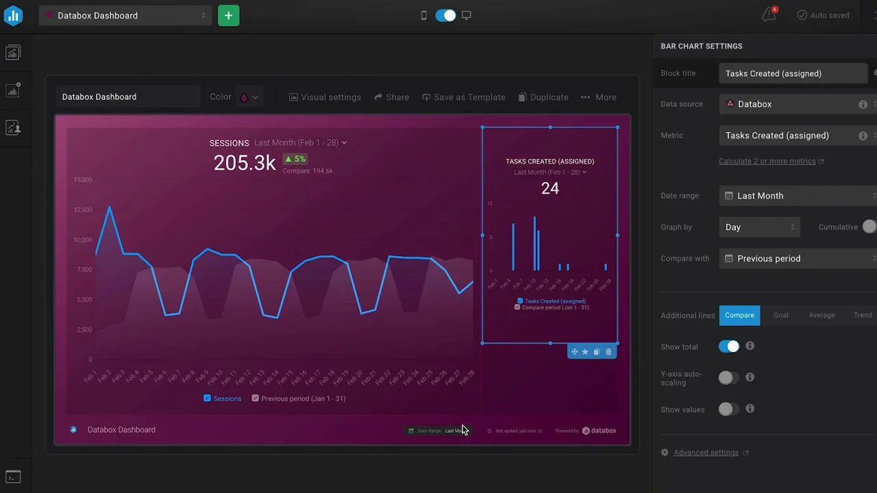 Track Performance When it Matters Most with Custom Date Ranges | Databox Blog